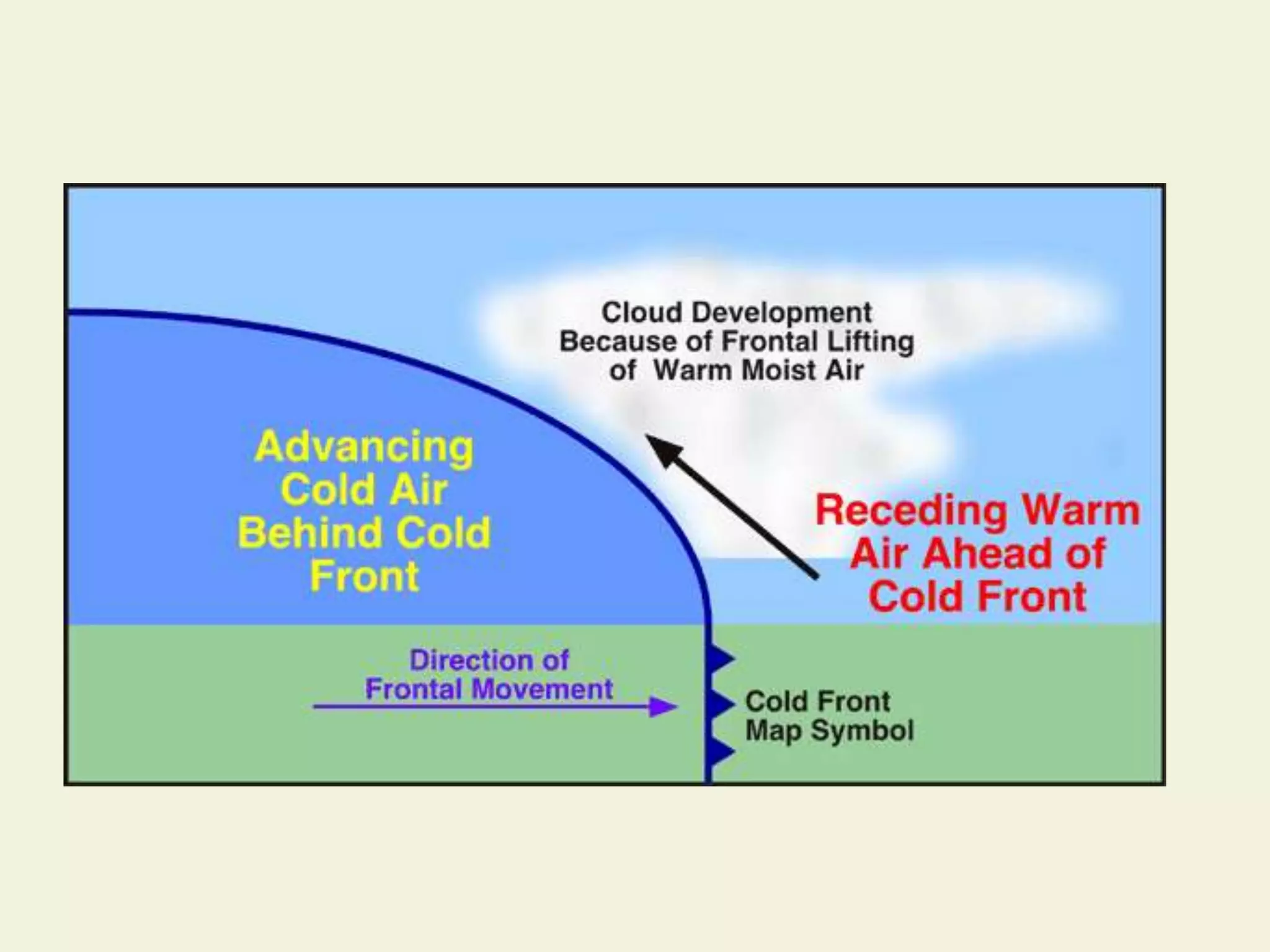 Weather maps and their symbols | PPTX