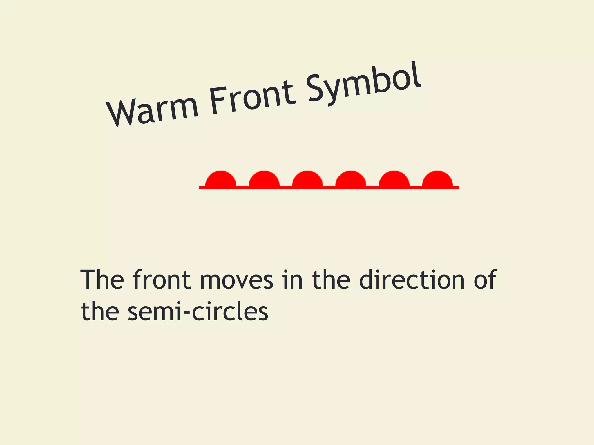 Weather maps and their symbols | PPTX