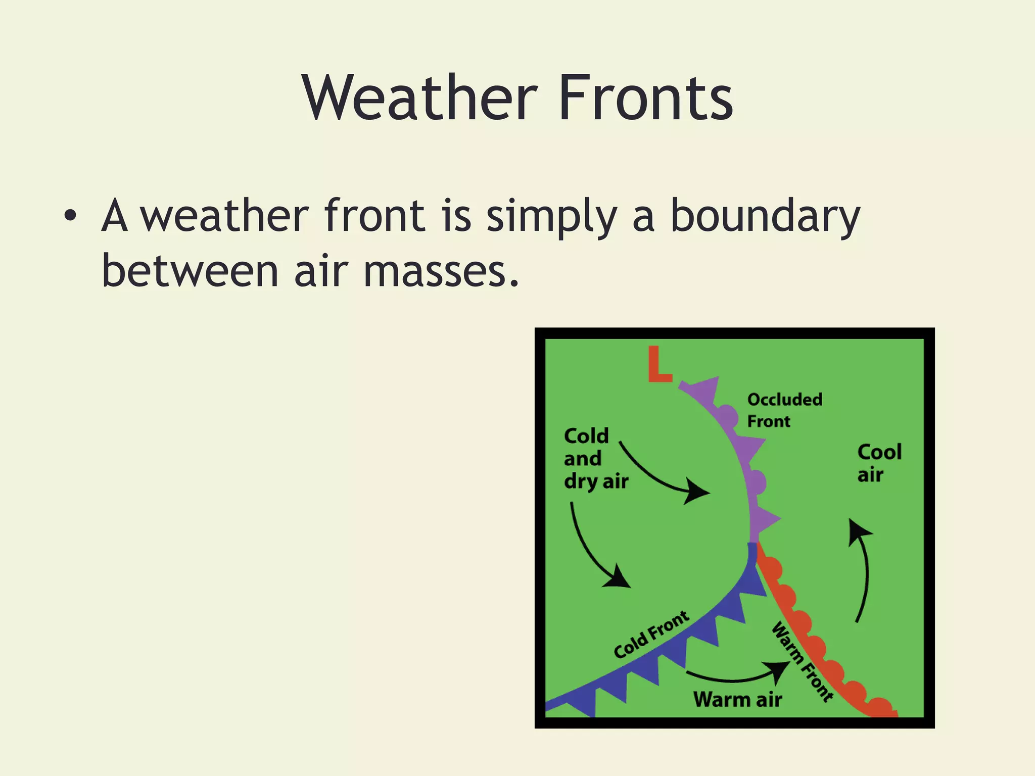 Weather maps and their symbols | PPTX