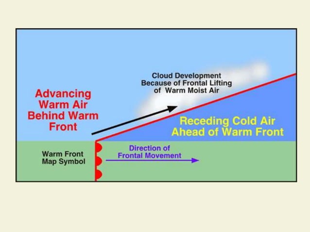 Weather maps and their symbols | PPTX