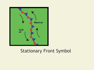 Weather maps and their symbols | PPTX