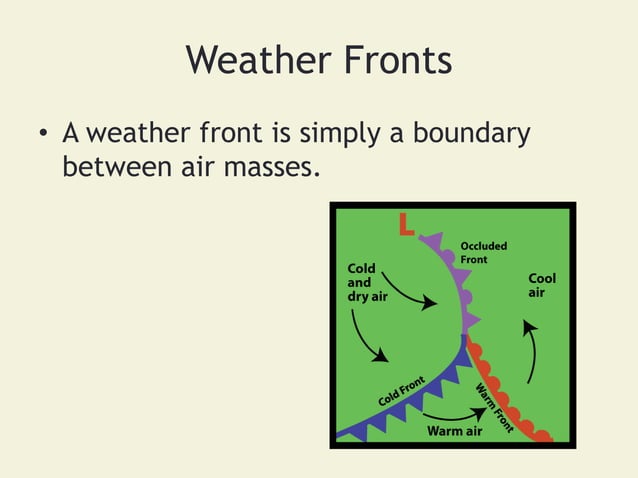 Weather maps and their symbols | PPTX