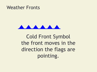 Weather maps and their symbols | PPTX