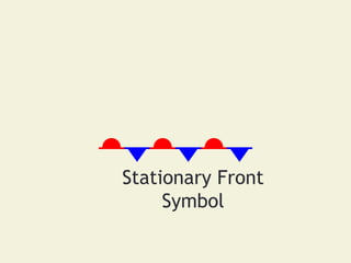 Stationary Front Symbol