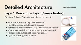 Weather Monitoring System ppt using iiot and modules | PDF
