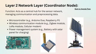 Weather Monitoring System ppt using iiot and modules | PDF
