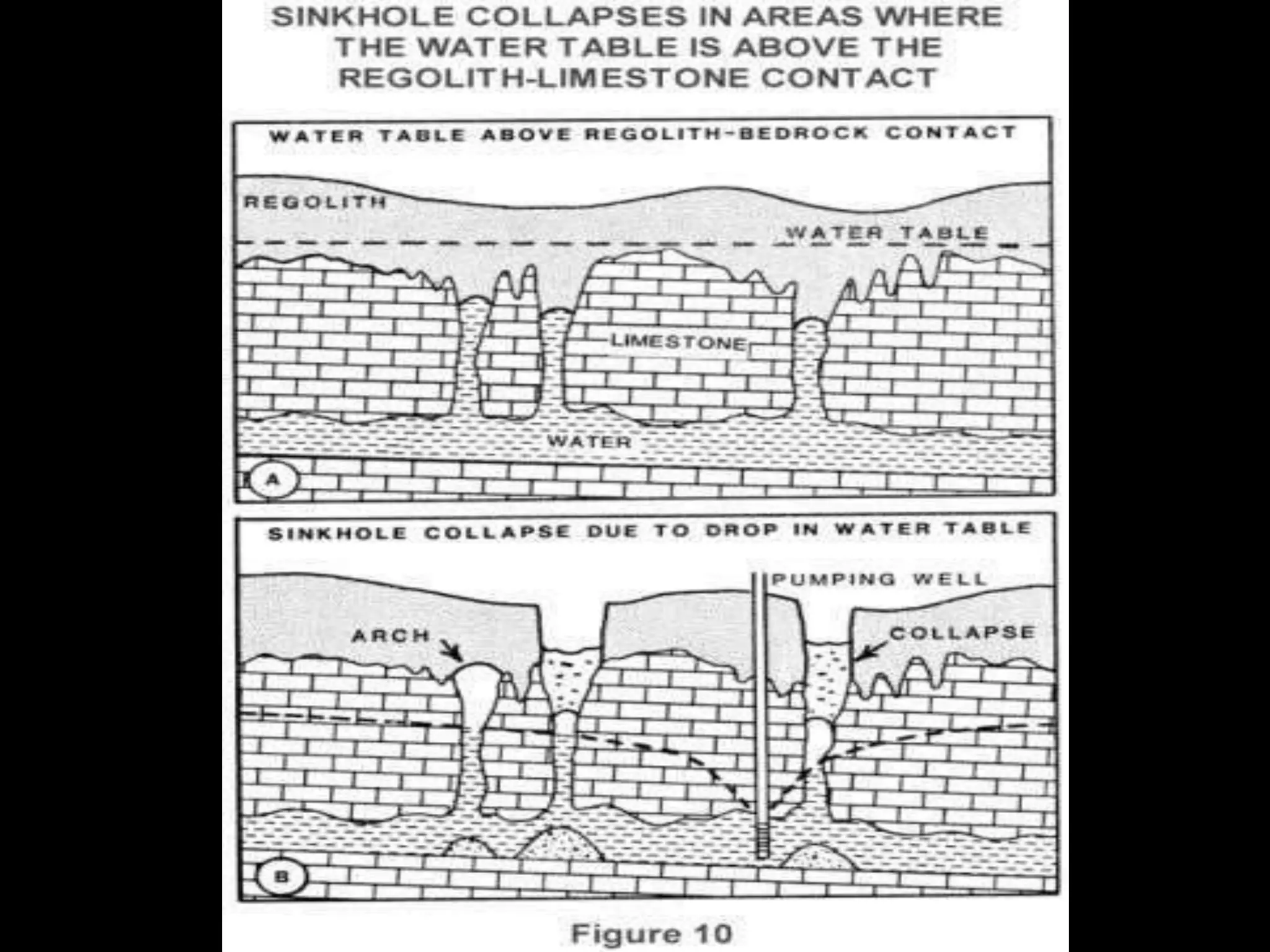 Weathering, Erosion, and Deposition | PPT