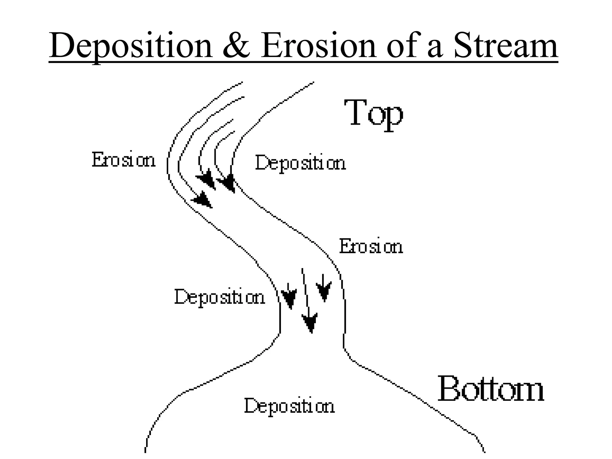 Weathering, Erosion, and Deposition | PPT