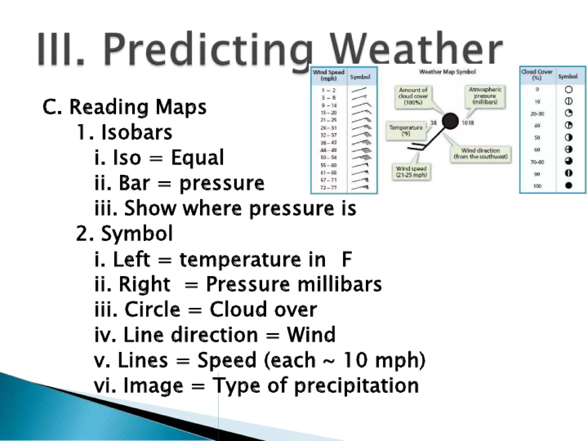 Weather patterns | PPT