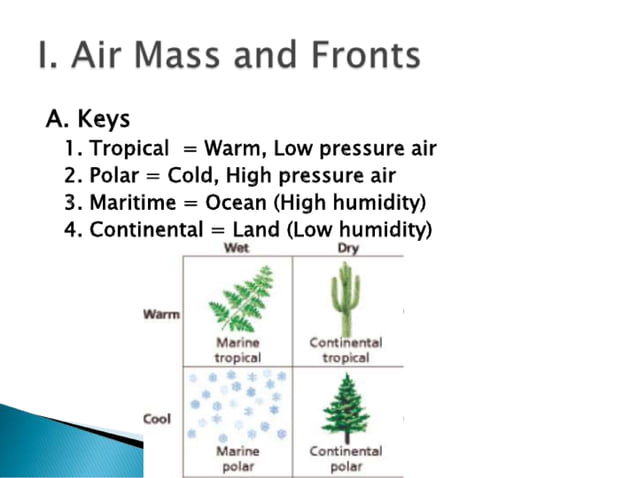 Weather patterns | PPT