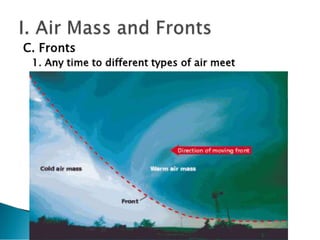 Weather patterns | PPT