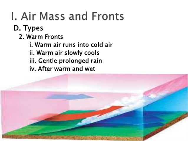 Weather patterns | PPT