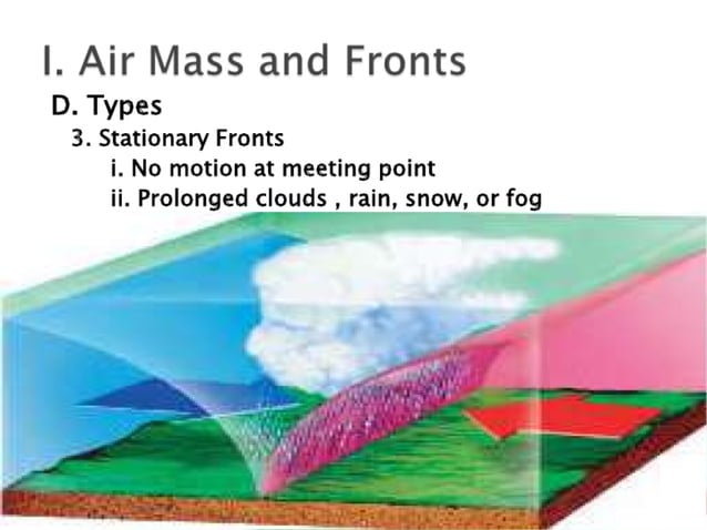 Weather patterns | PPT