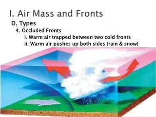 Weather patterns | PPT