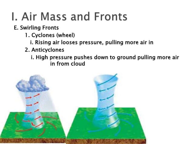 Weather patterns | PPT