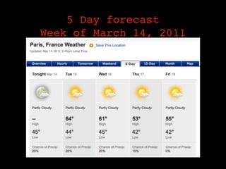 Weather postcard | KEY