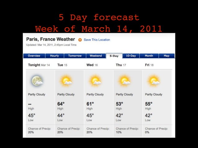 Weather postcard | KEY