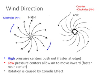 Weather Prediction | PPT
