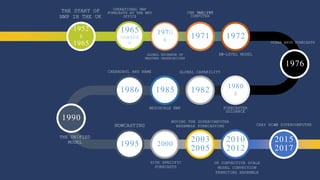 Weather Prediction: History and Math | PPTX