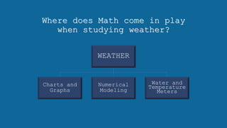 Weather Prediction: History and Math | PPTX