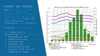 Weather Prediction: History and Math | PPTX