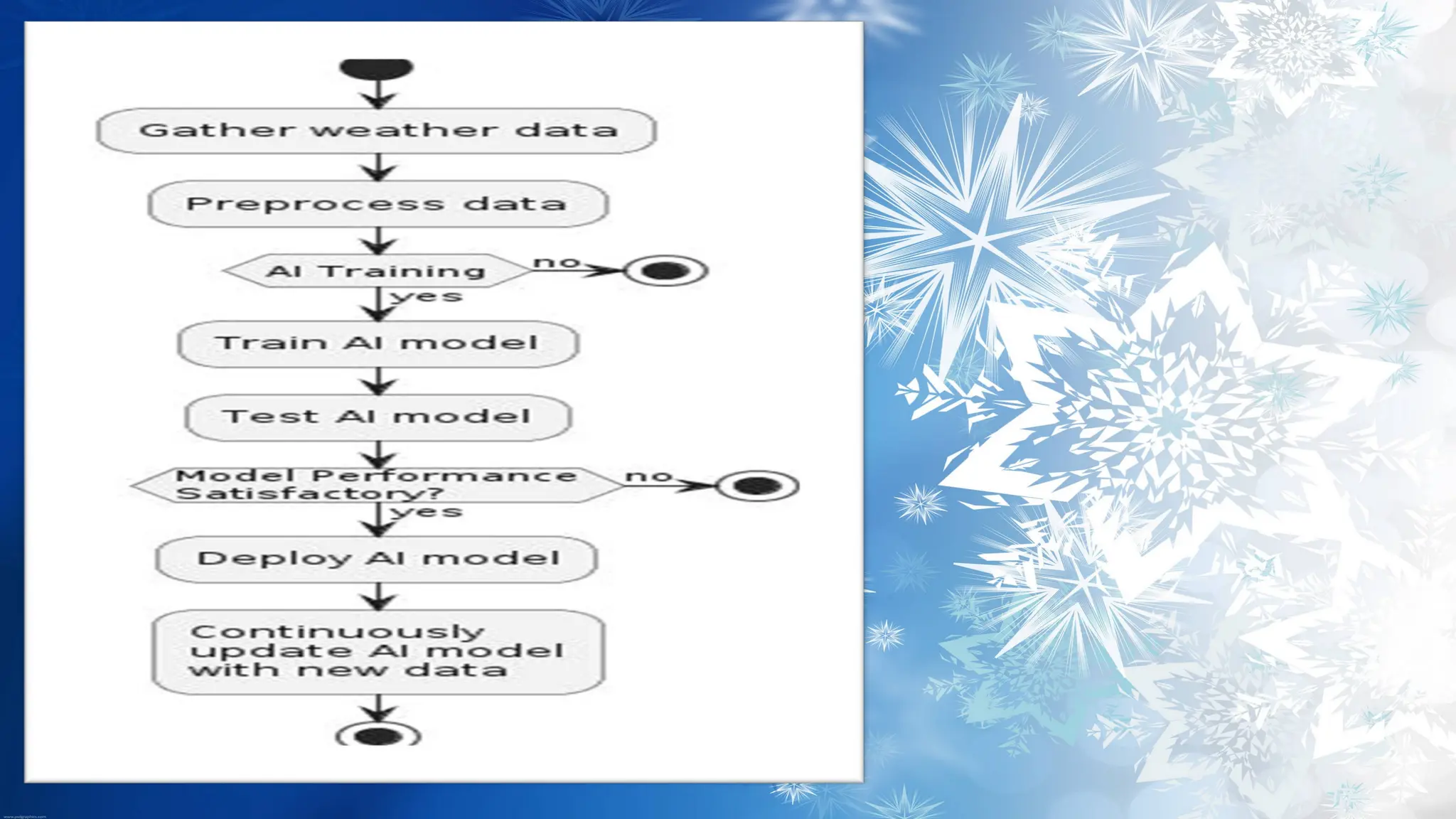 Weather Prediction using programming.pptx