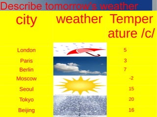 Weather predictions | ODP
