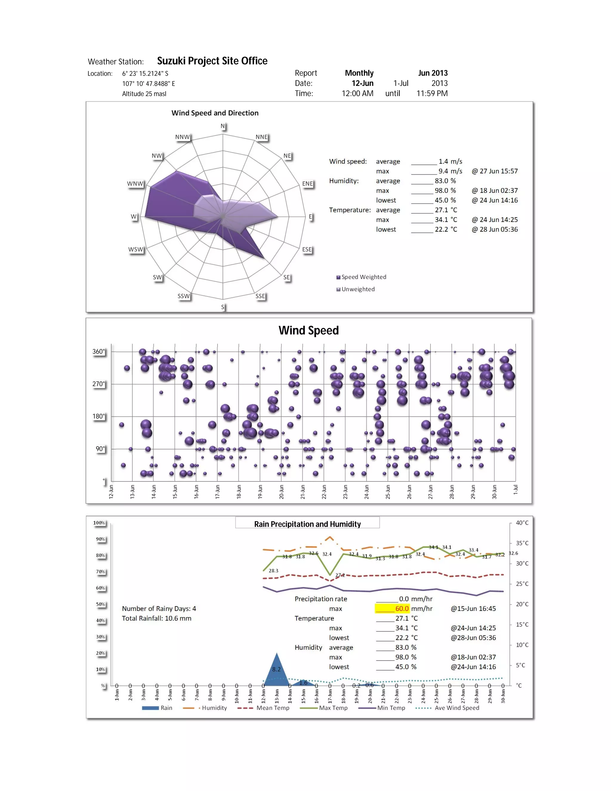 Weather report 2013 june | PDF | Weather | Science