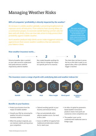 Managing Weather Risks - Aon’s weather solution to protect your ...