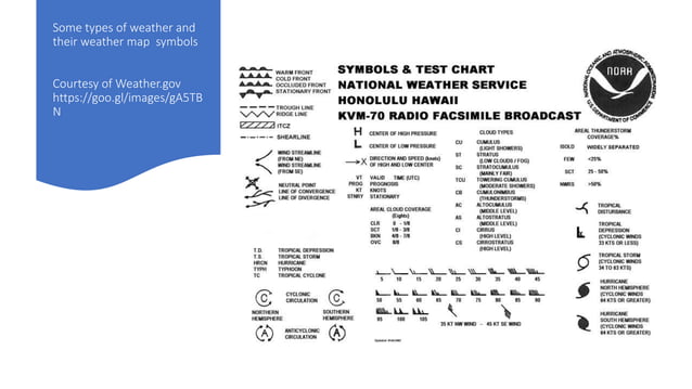 Weather satellites and how to read the signs | PPT