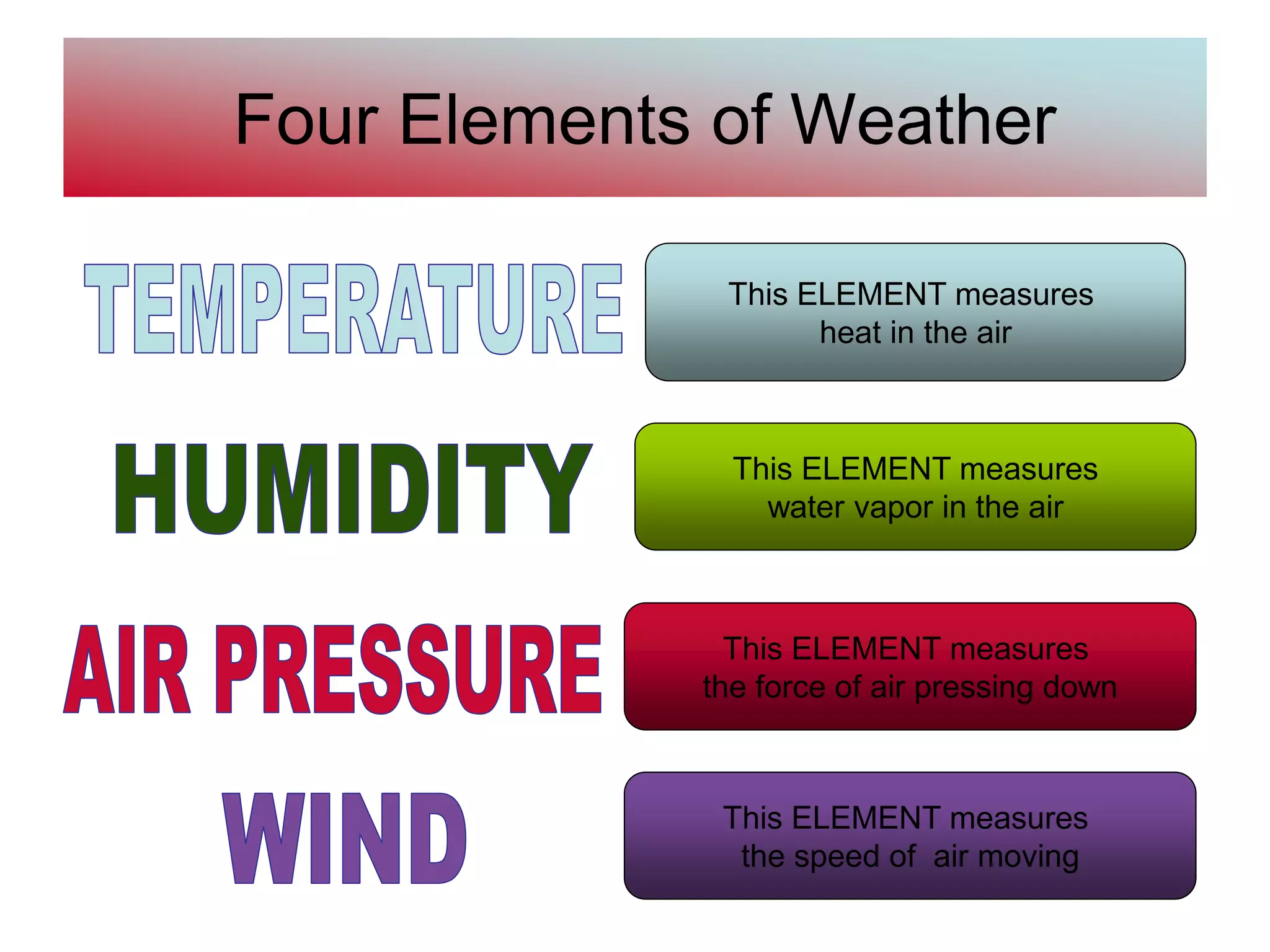 Weather slides | PPT