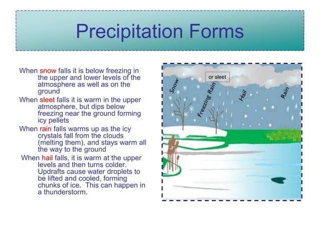 Weather slides | PPT