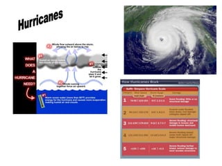 Weather slides | PPT
