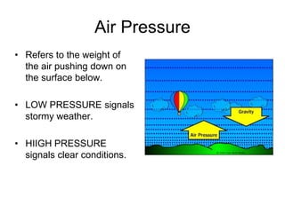 Weather slides | PPT