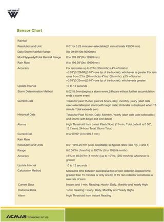Weather station | PPT