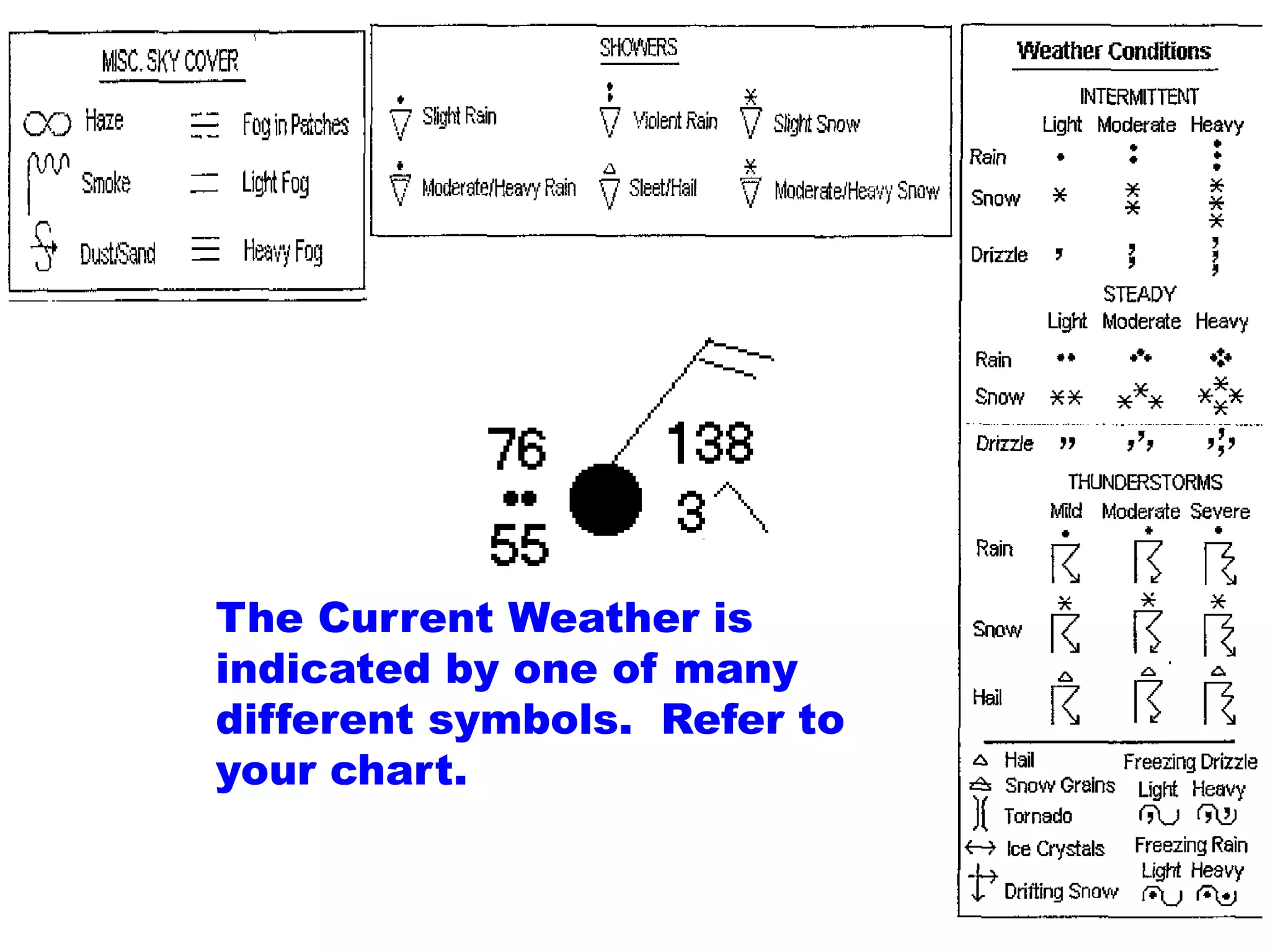 Weather Station Models | PDF