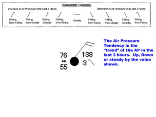 Weather Station Models | PDF