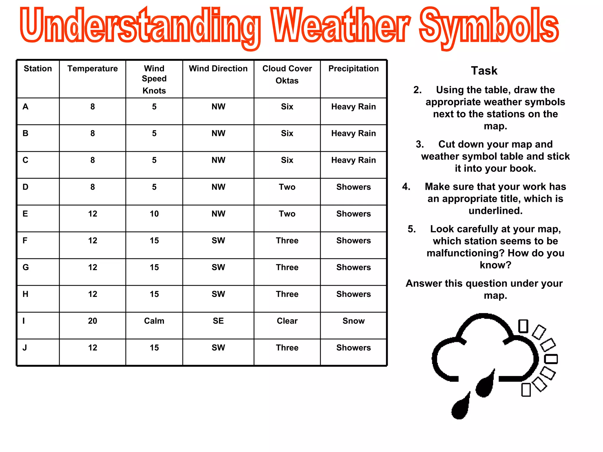 Weather Station Symbols | PPT