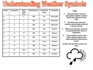 Weather Station Symbols | PPT