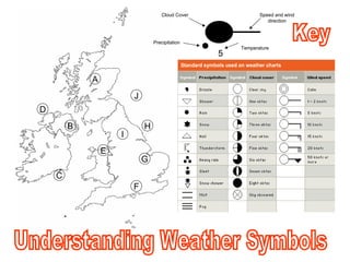 Weather Station Symbols | PPT