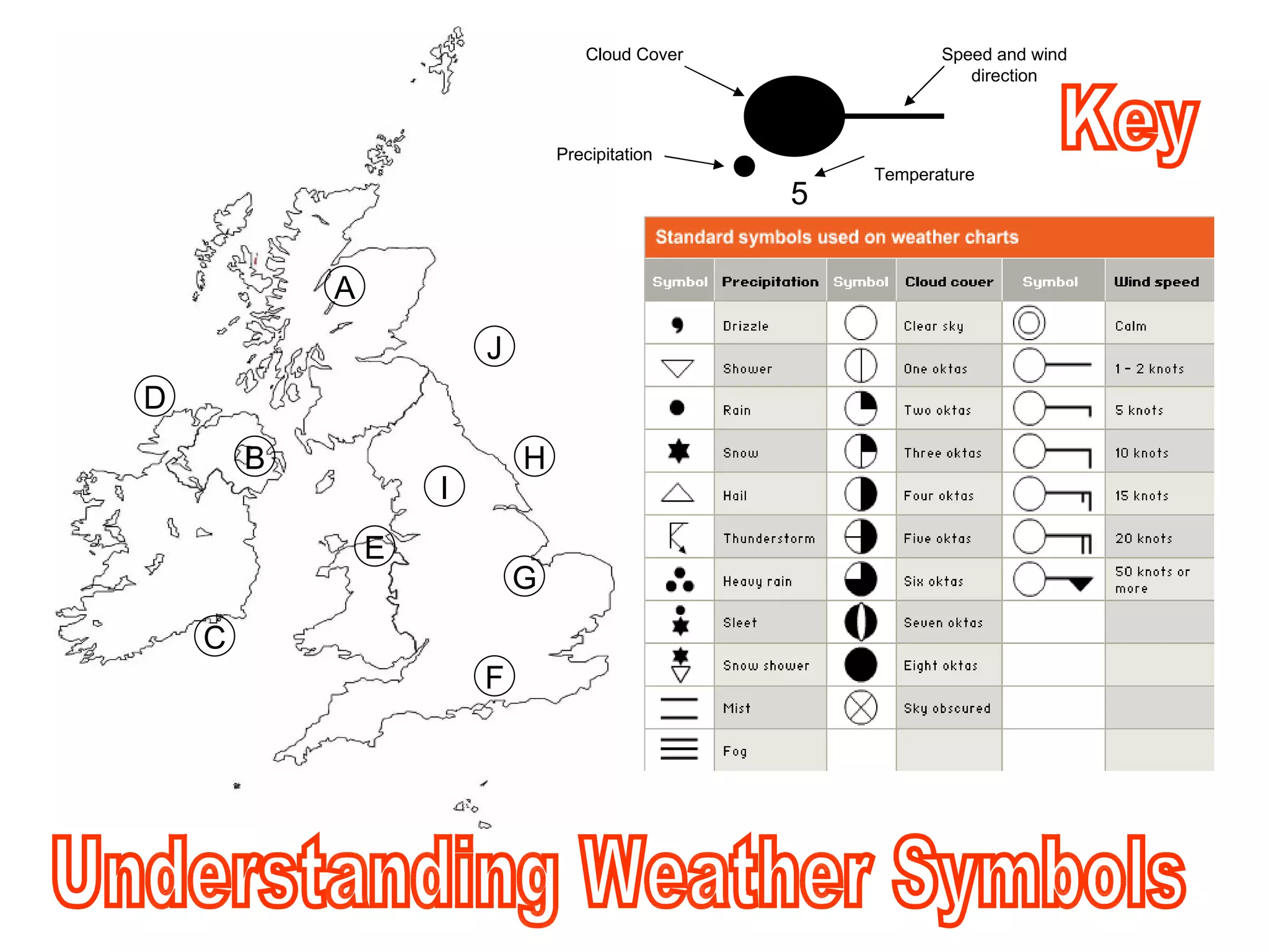 Weather Station Symbols | PPT