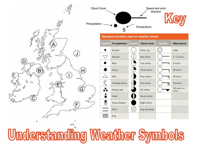 Weather Station Symbols | PPT
