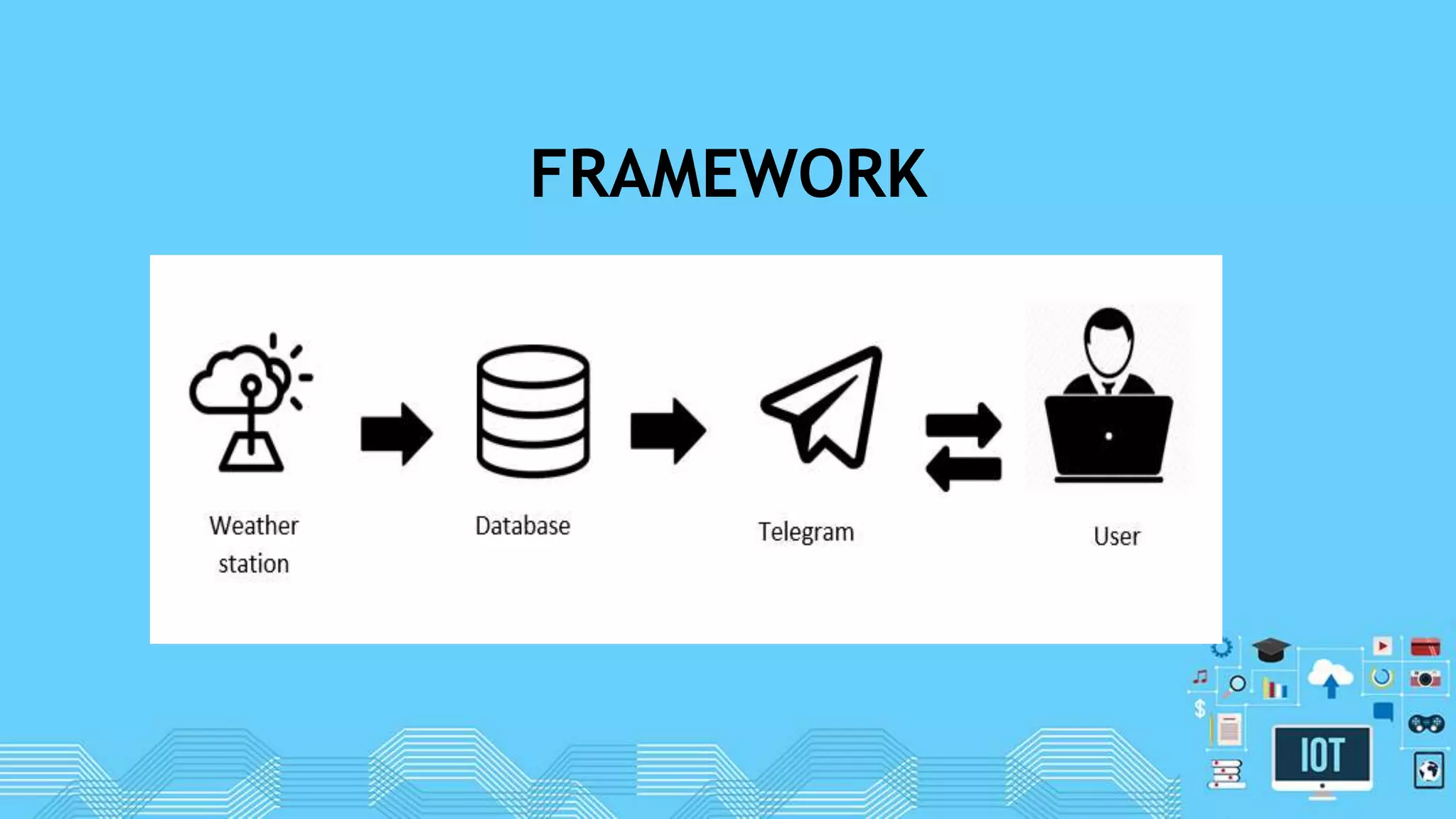 Weather Station Using IoT | PPTX