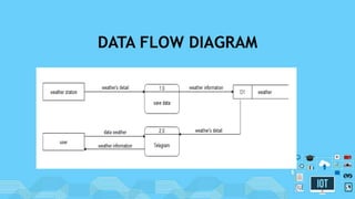 Weather Station Using IoT | PPTX