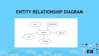 Weather Station Using IoT | PPTX