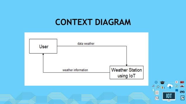 Weather Station Using IoT | PPTX
