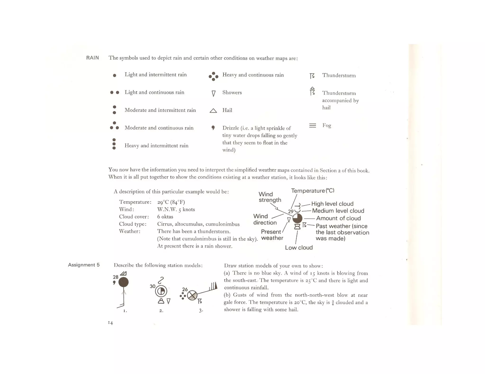 Weather symbols | PDF