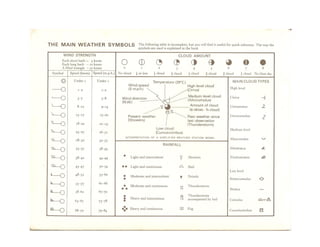 Weather symbols | PPT