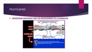 Caribbean Weather systems | PPTX | Geography | Science