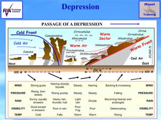 weather_test_online.ppt
